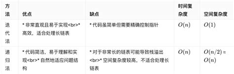 LeetCode第二十四题两两交换链表中的节点 python 阿里云开发者社区