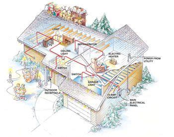 Preventing Electrical Overloads The Family Handyman