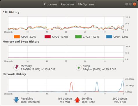 Ubuntu Equivalent To Sysinternals Process Explorer On Linux Super User