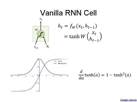 Recurrent Neural Networks Adapted From Arun Mallya Source