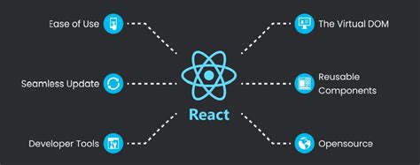 Muneeba Shamshad On Linkedin Artical Reactjs Coding Thinking