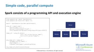 Delta Lake With Azure Databricks PPT