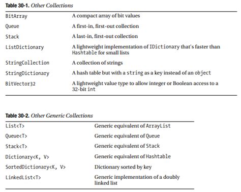 Collection Classes In C Hkt Soft