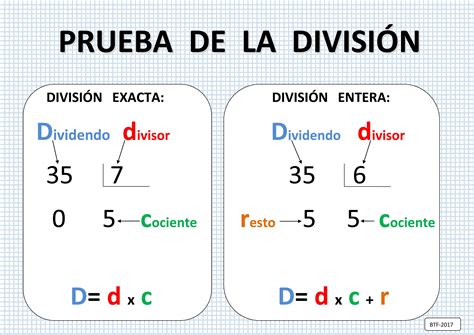 Pin de Beatriz Tabernero en Páginas educativas Divisor División