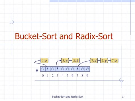 bucket sort and radix sort ppt download