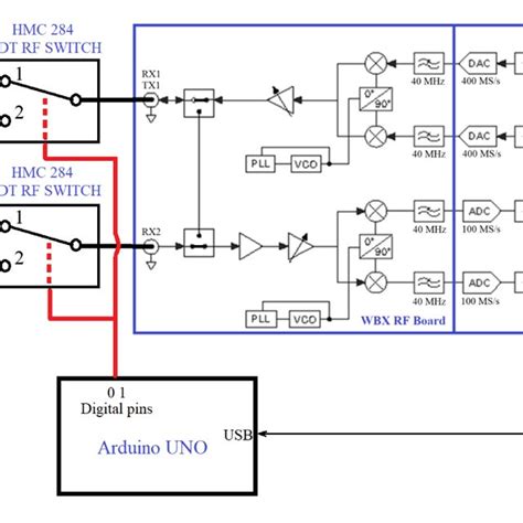 Experimental Setup Block Diagram Download Scientific Diagram