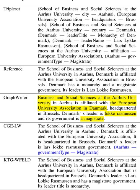 Table V From Boosting Kg To Text Generation Via Multi Granularity Graph Representations