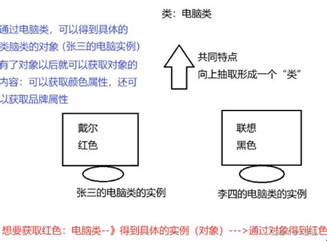 Java反射：理解类加载与对象操作 Csdn博客