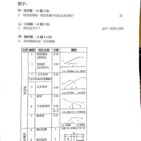 中銀香港全港羽毛球 章別 訓練計劃 銅章考試 友悅羽毛球會