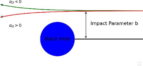 figure 3 from test the loop quantum gravity theory via the lensing