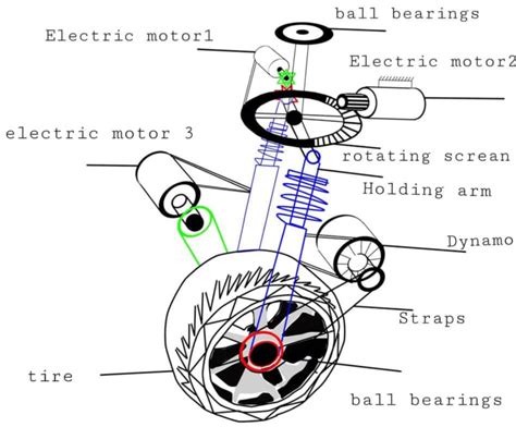 Shape Designed For Retarders In Automotive Download Scientific Diagram