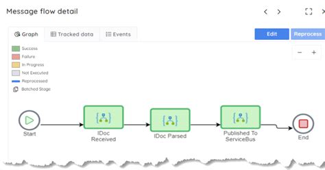 azure end to end transaction details with bam