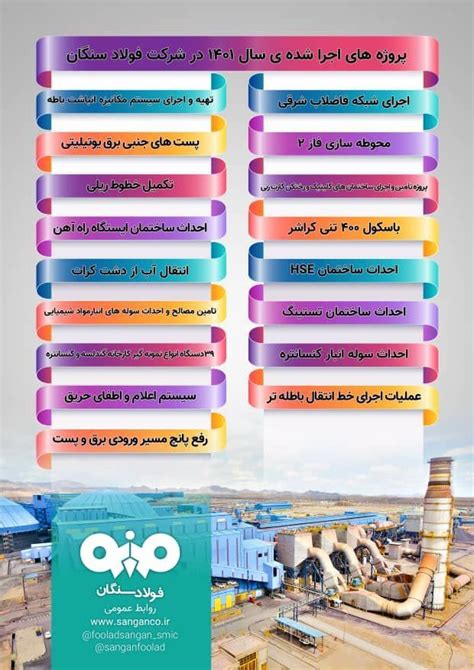 پروژه های اجرا شده سال ۱۴۰۱ در شرکت فولاد سنگان