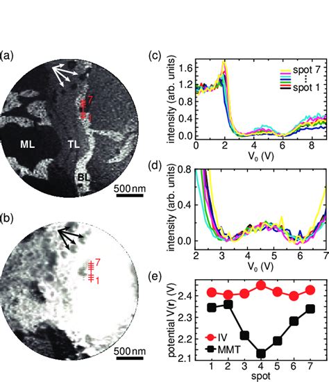 A Leem Image V 0 4 1 V Of Monolayer Ml Bilayer Bl And