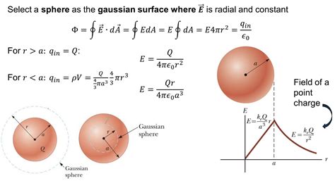 Physics II B03 Hc22apcs2