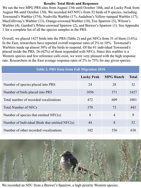 2018 Avian Acoustic Monitoring Research Update Mpg Ranch