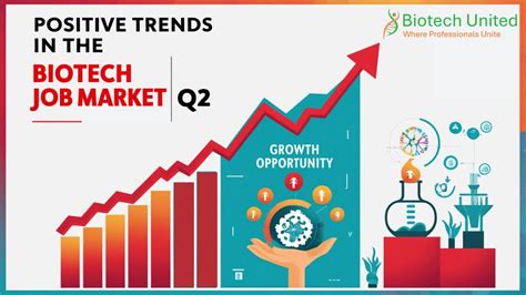 The Biotech Job Market Is Warming Up Why Q2 Looks Promising