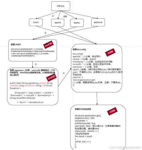 钉钉h5微应用springbootvue开发分享vue开发钉钉h5微应用 Csdn博客