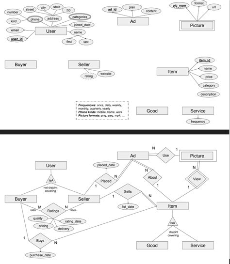 Solved Convert Er Diagram To Relational Database Below Is