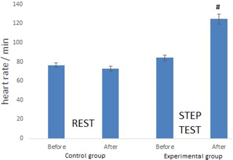 Mean Heart Rate Of Participants Of Control And Experimental Groups
