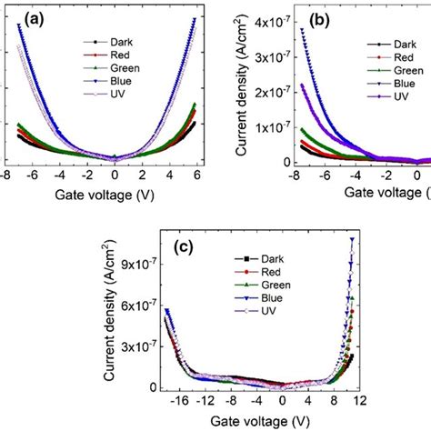 Current Density Through Mos Structures With Siox X 1 15 Layer