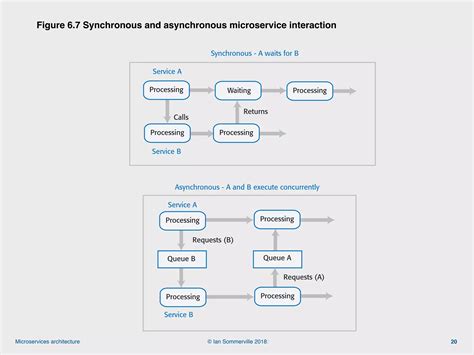 Engineering Software Products 6 Microservices Architecture Pdf