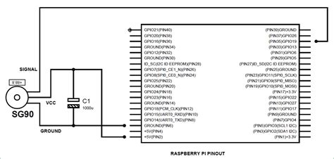 Подключение сервомотора к Raspberry Pi схема и программа