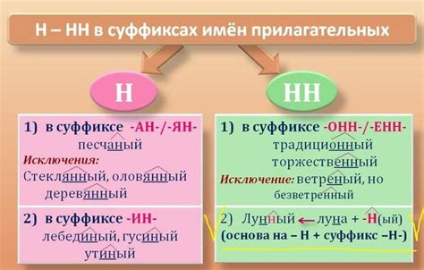 Две нн и н в прилагательных Правописание Н и НН в суффиксах имён