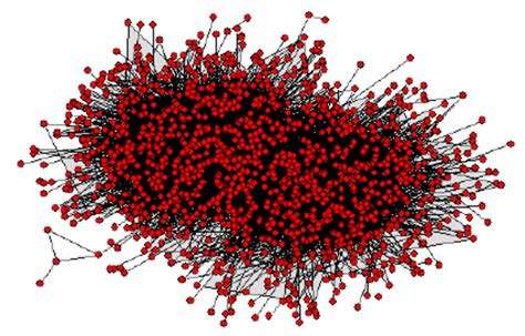 Political Blogs Network Download Scientific Diagram