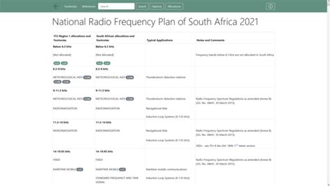 Projects Ls Of South Africa Website