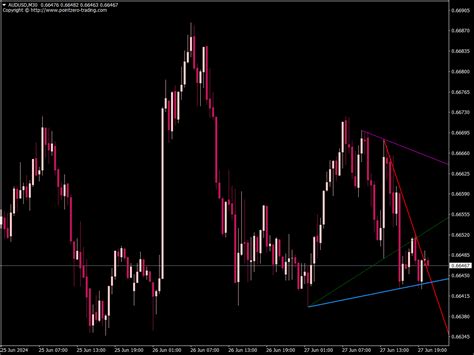 Pz Trendlines Indicator ⋆ Great Mt4 Indicators Mq4 Or Ex4 ⋆ Best