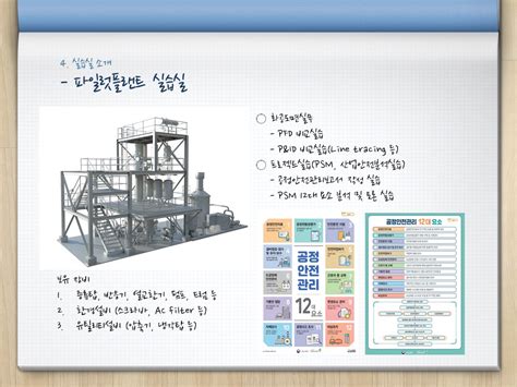 학과소개 석유화학공정과 전문기술과정 비학위직업훈련과정 학과안내 석유화학공정기술교육원