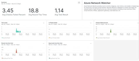 Azure Network Watcher New Relic