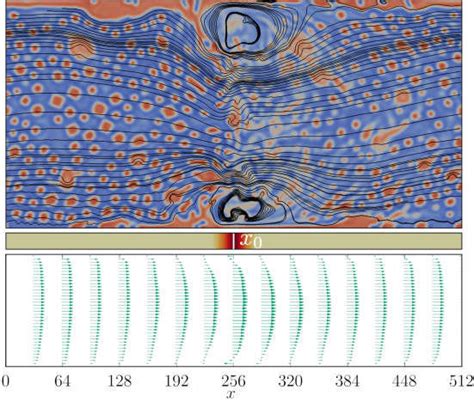 Contour Plot Of Concentration Of Active And Passive Phases In An