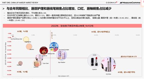 唇部护理的春天，次抛代工厂韵斐诗如何发力？伊秀美容网