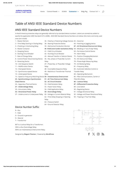 Table Of Ansi Ieee Standard Device Numbers Systems Engineering 601
