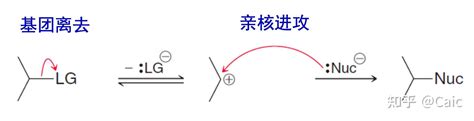 有机化学01亲核取代反应 知乎