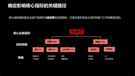 存量市场如何实现业务再增长 人人都是产品经理