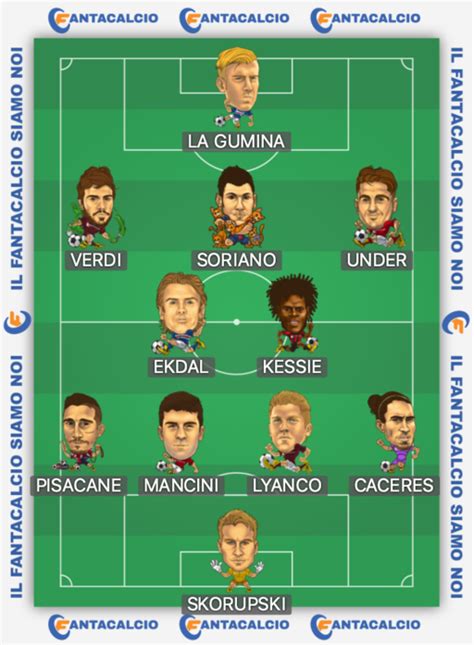 Consigli Fantacalcio Mantra Chi Non Schierare Per La A Giornata