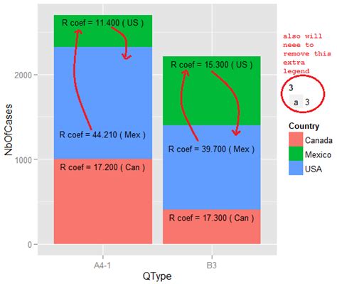 R Labeling Individual Bars In Stacked Ggplot Bar Graph Stack Overflow