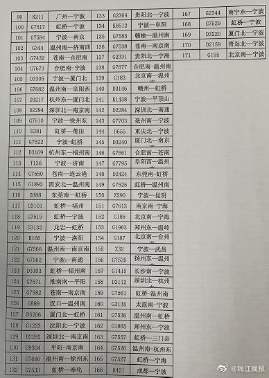 浙江671个a级景区临时关闭，多地市铁路停运、飞机停航 长三角政商 澎湃新闻 The Paper