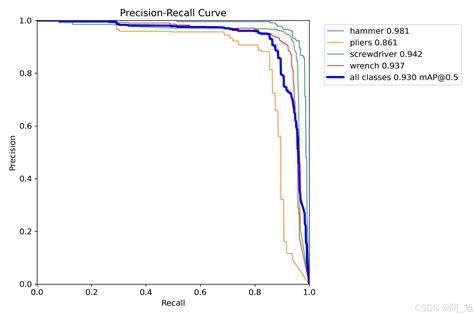 基于yolo11 v10 v8 v5深度学习的维修工具检测识别系统设计与实现【python源码 pyqt5界面 数据集 训练代码】 基于