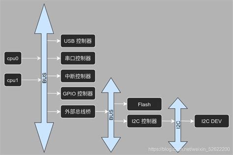 何为 Linux 内核开发，怎么学好 Linux 内核？linux内核开发 Csdn博客