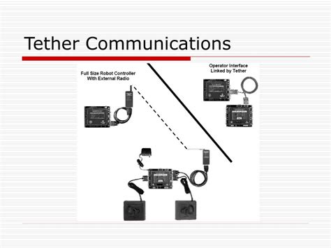 Ppt Programming And Controls Workshop The Basics Powerpoint Presentation Id21901