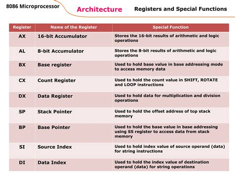 8086 Microprocessor And Microcontrollerppt
