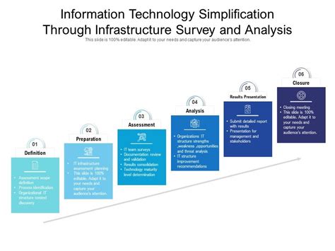 information technology simplification through infrastructure survey and