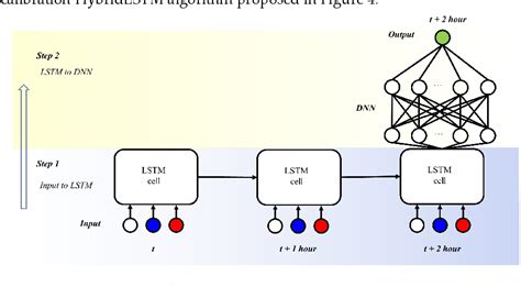 Figure 1 From Assessment And Calibration On Low Cost Pm2 5 Sensor Using Machin Learning Hybrid