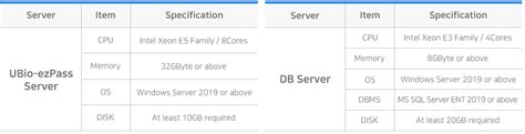 Server Based Biometric Authentication Solution 유니온바이오메트릭스