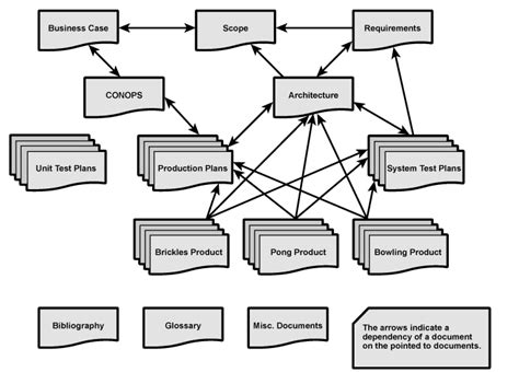 product line scoping [21] download scientific diagram