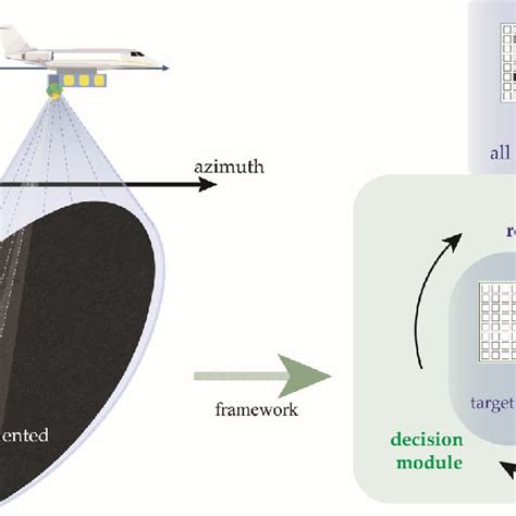 the proposed target oriented imaging concept and its realization